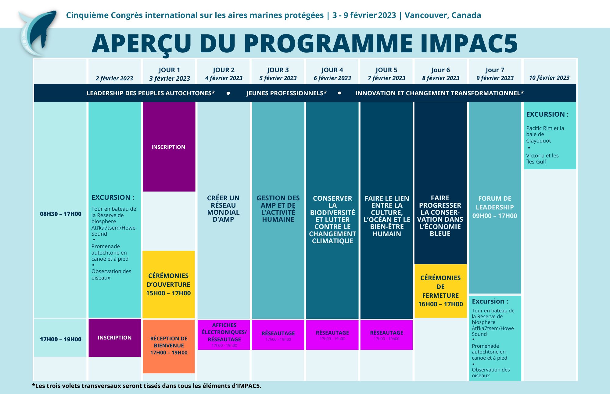 Premier aperçu du programme de l’IMPAC5 - IMPAC5 - Vancouver BC Canada